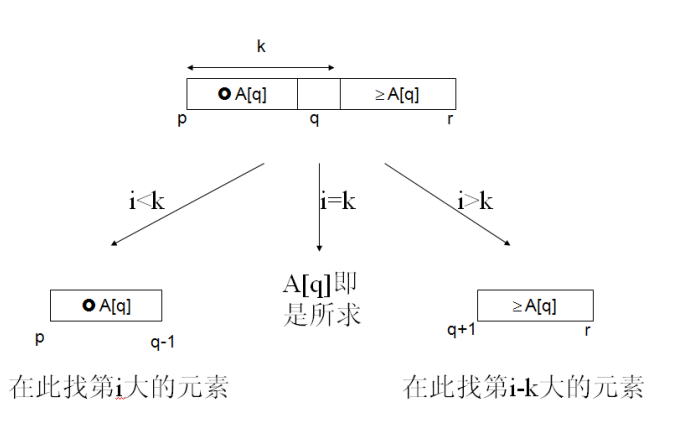 算法设计与分析 算法设计与分析