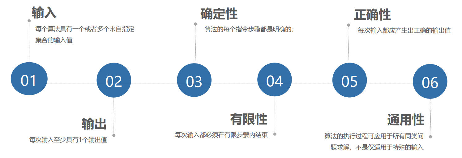 算法设计与分析 算法设计与分析