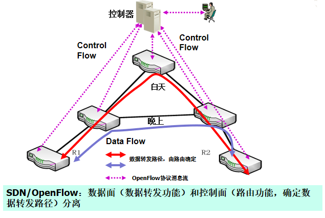 计算机网络