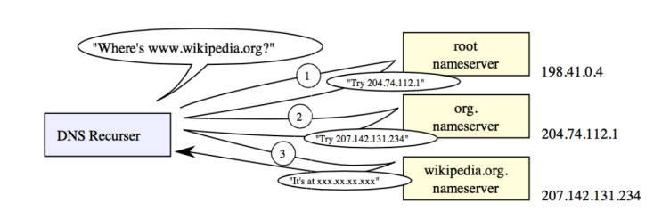 Web信息处理与分析